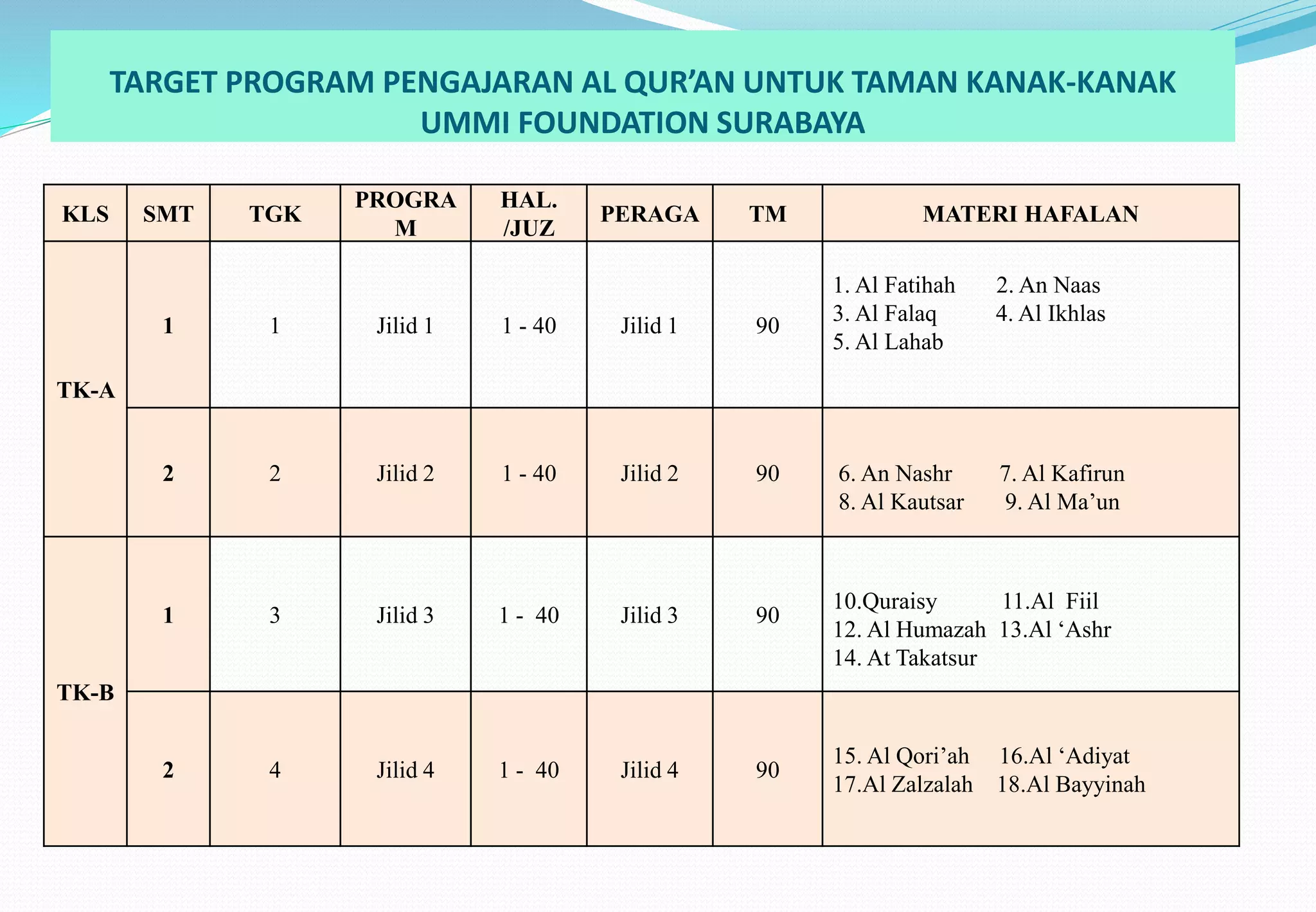 Standarisasi Administrasi Pembelajaran Metode Ummi.pptx