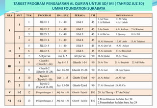 Standarisasi Administrasi Pembelajaran Metode Ummi.pptx