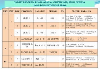 Standarisasi Administrasi Pembelajaran Metode Ummi.pptx