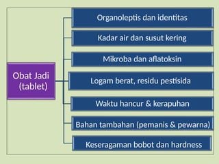 STANDARISASI obat bahan alam tablet DASHANGA KWATHA.pptx