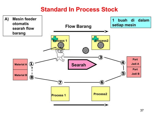 CARA MEMBUAT STANDARISASI KERJA(Page2).pptx