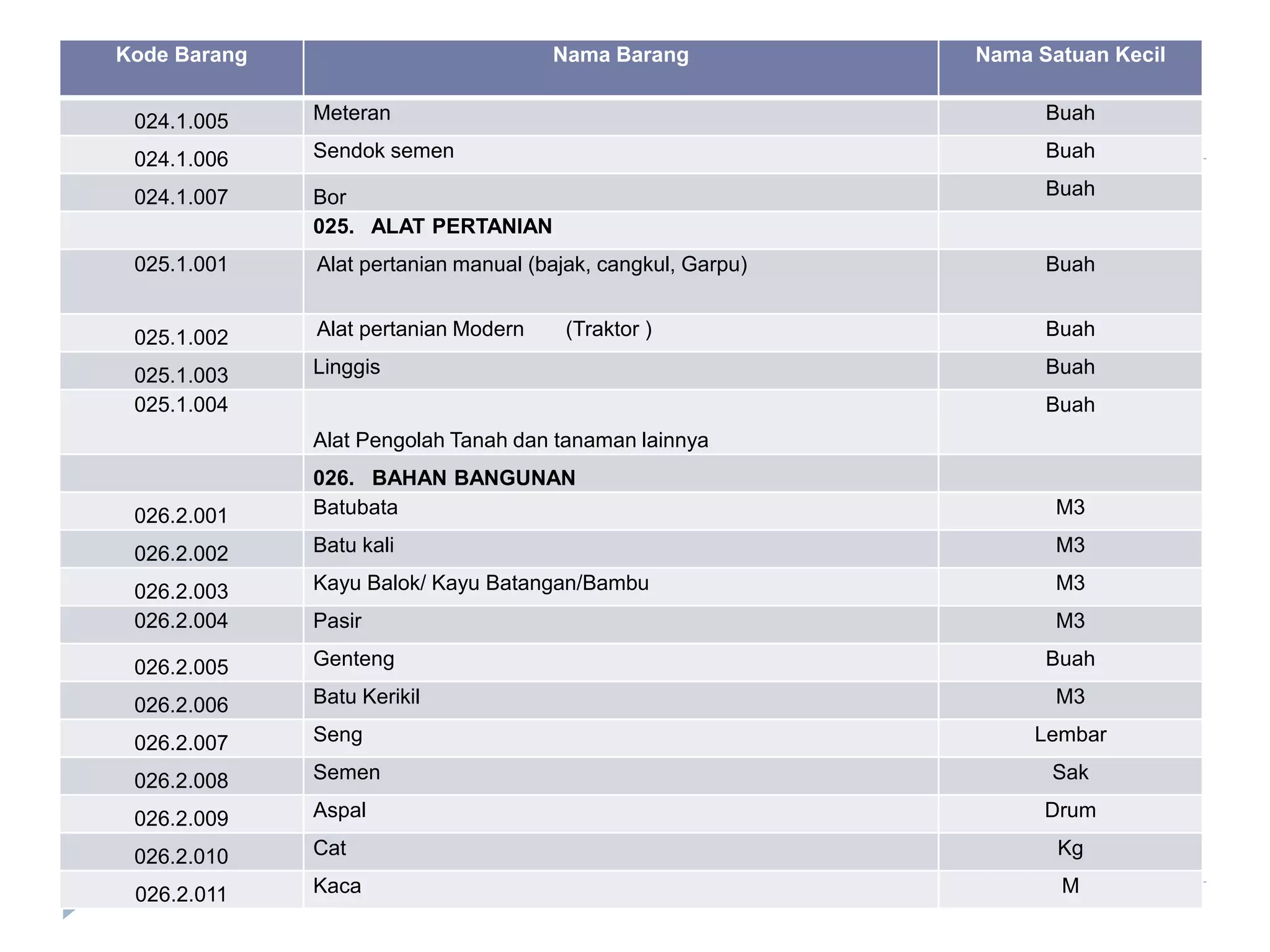 Standarisasi penulisan jenis dan jumlah basan dan baran | PPTX