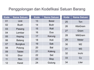Standarisasi penulisan jenis dan jumlah basan dan baran | PPT