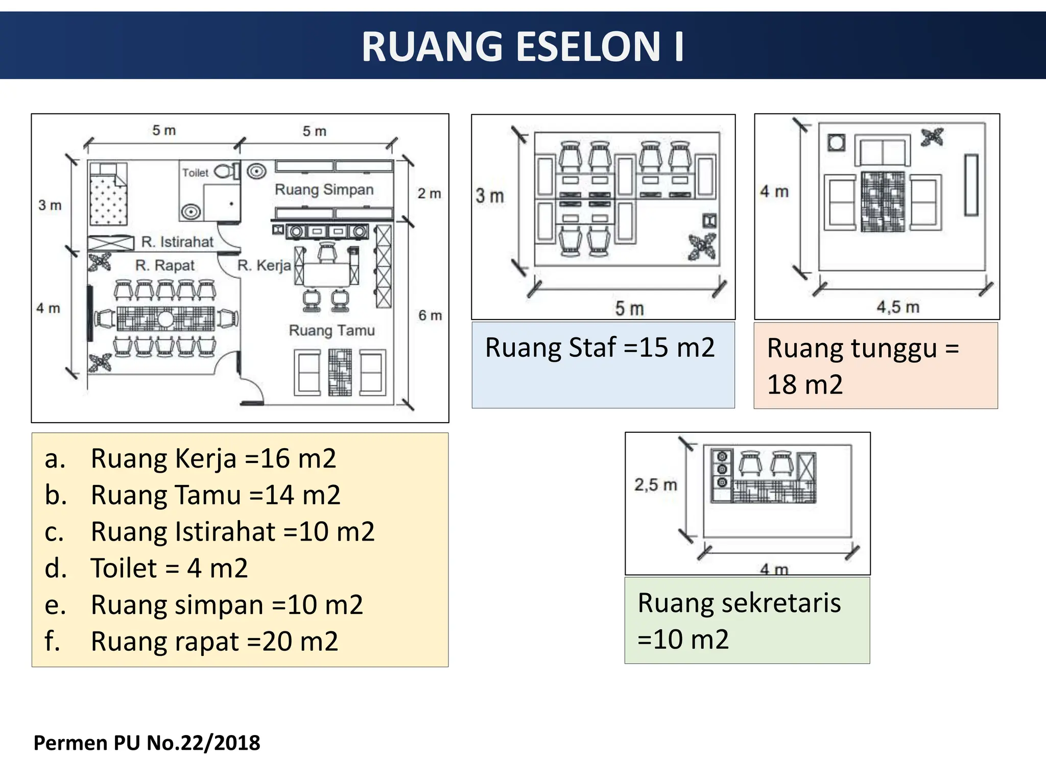 STANDARISASI RUANGAN KERJA asdadasdadasda | PPTX