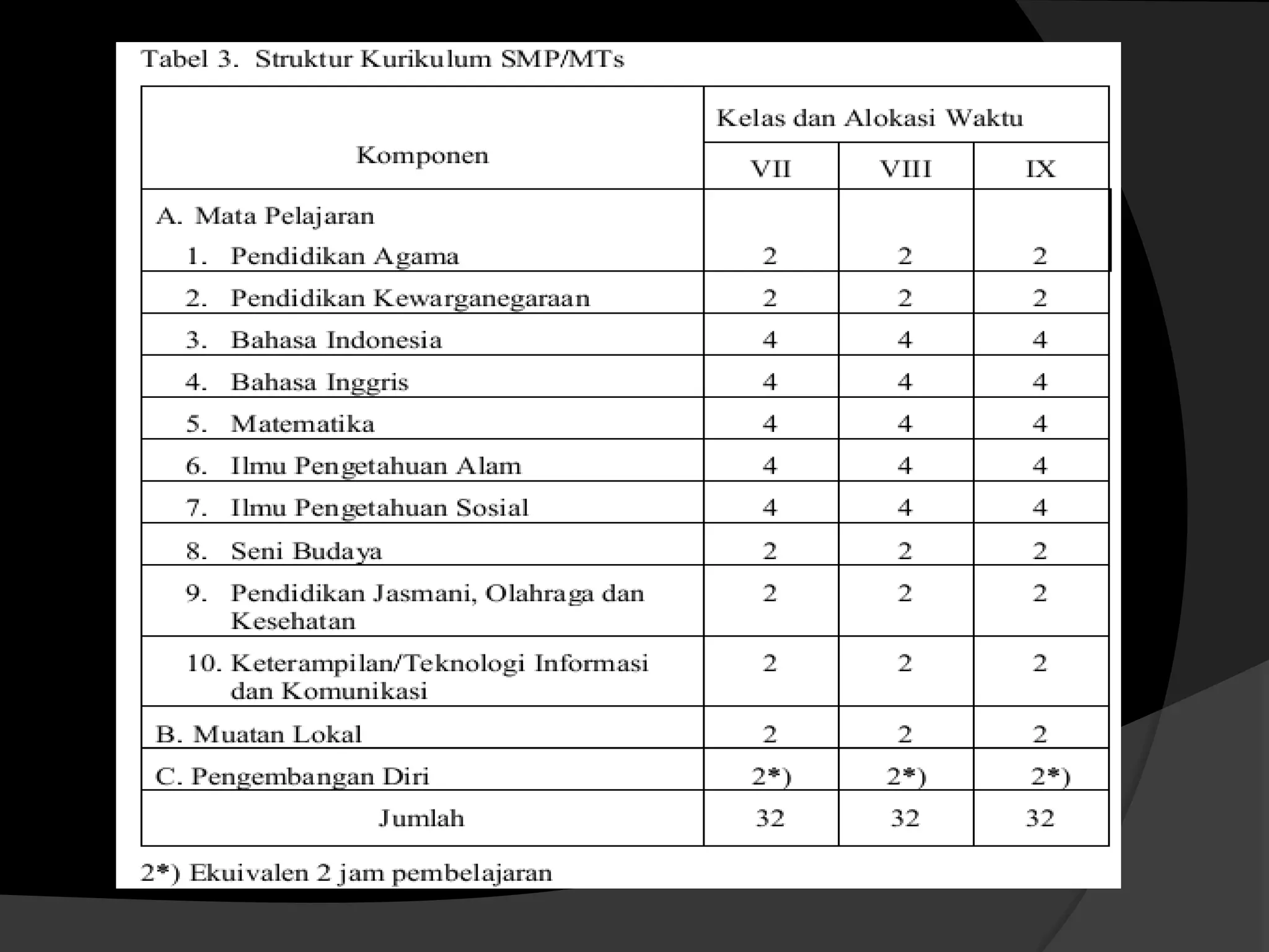 Standar isi,standar proses, dan standar kompetensi lulusan pada jenjang smp | PPTX