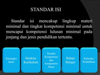 Standar isi,standar proses, dan standar kompetensi lulusan pada jenjang smp | PPTX