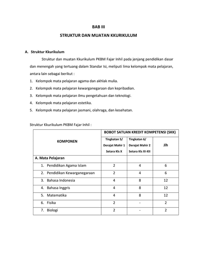 Standar isi. muatan standar khusus. 2.2.3 | PDF