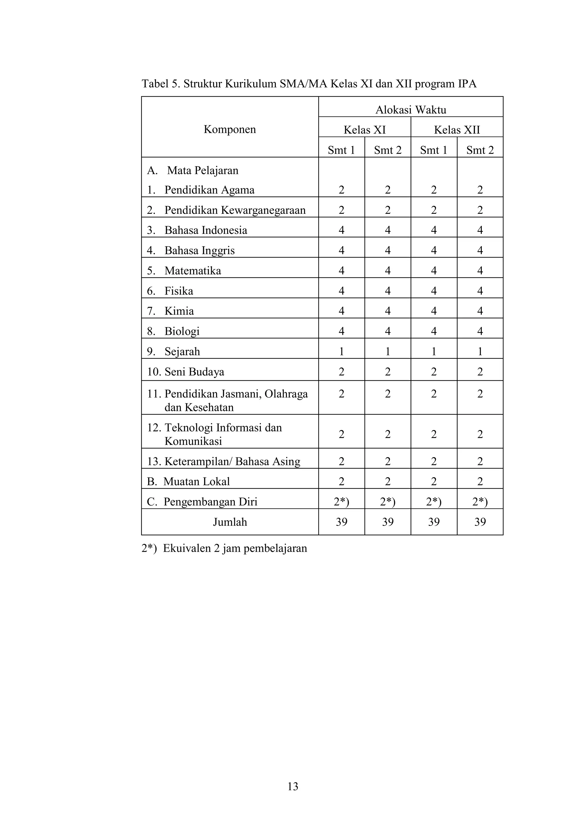 [Standar isi] bab ii kerangka dasar dan struktur kurikulum | PDF