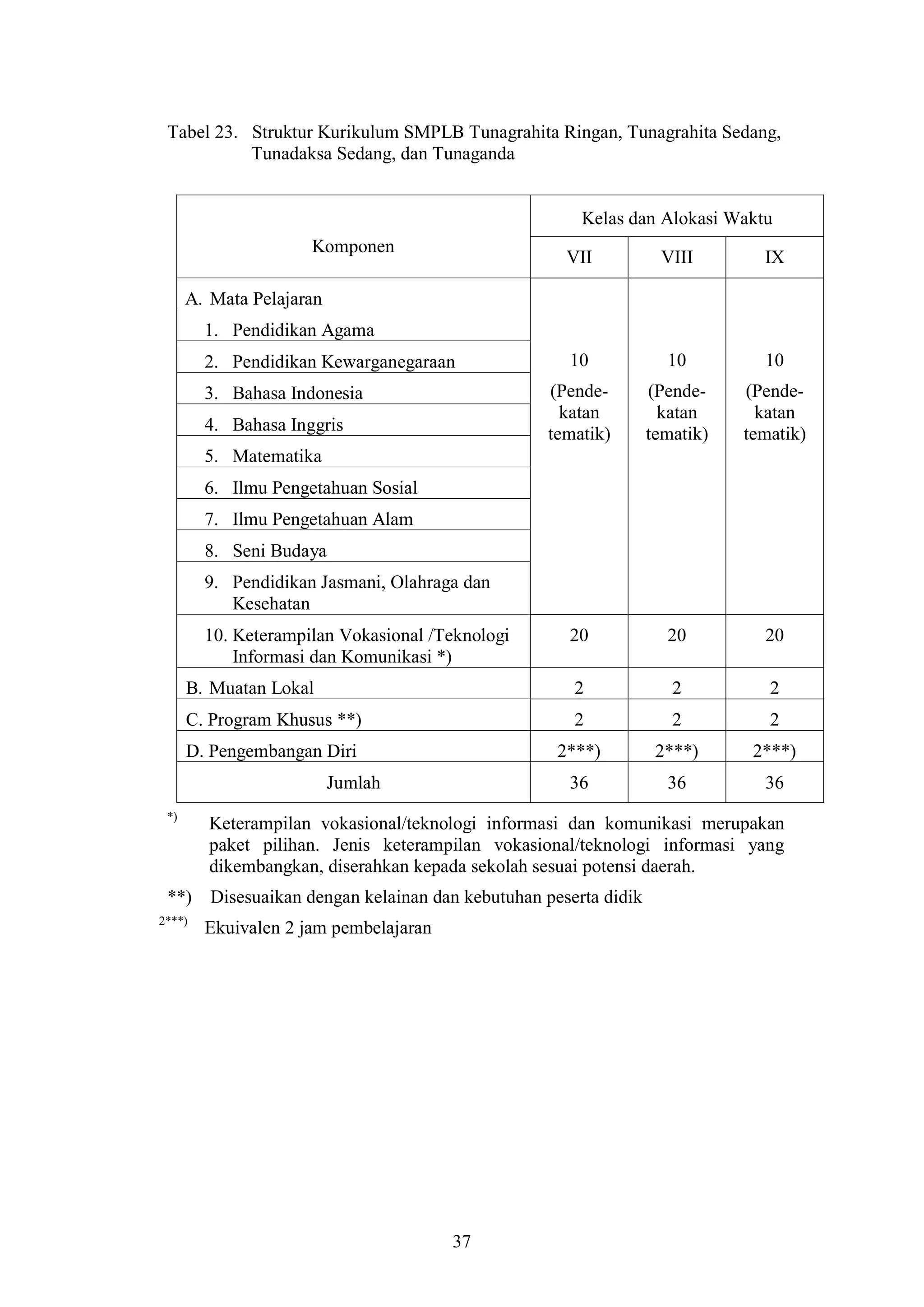 [Standar isi] bab ii kerangka dasar dan struktur kurikulum | PDF