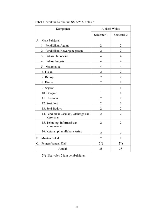 [Standar isi] bab ii kerangka dasar dan struktur kurikulum | PDF