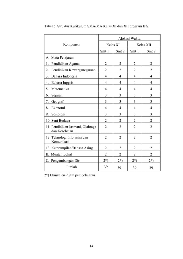 [Standar isi] bab ii kerangka dasar dan struktur kurikulum | PDF