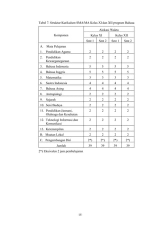 [Standar isi] bab ii kerangka dasar dan struktur kurikulum | PDF