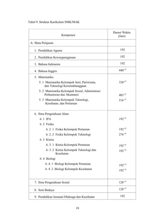 [Standar isi] bab ii kerangka dasar dan struktur kurikulum | PDF