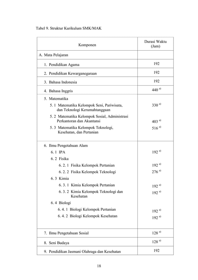 [Standar isi] bab ii kerangka dasar dan struktur kurikulum | PDF