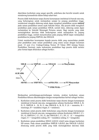 [Standar isi] bab ii kerangka dasar dan struktur kurikulum | PDF