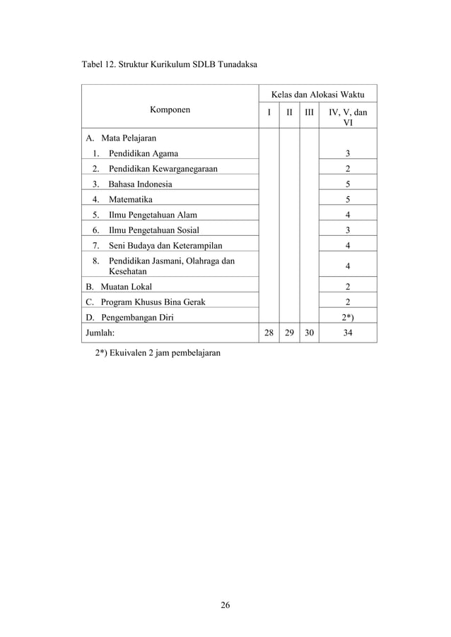 [Standar isi] bab ii kerangka dasar dan struktur kurikulum | PDF