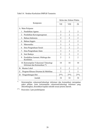 [Standar isi] bab ii kerangka dasar dan struktur kurikulum | PDF