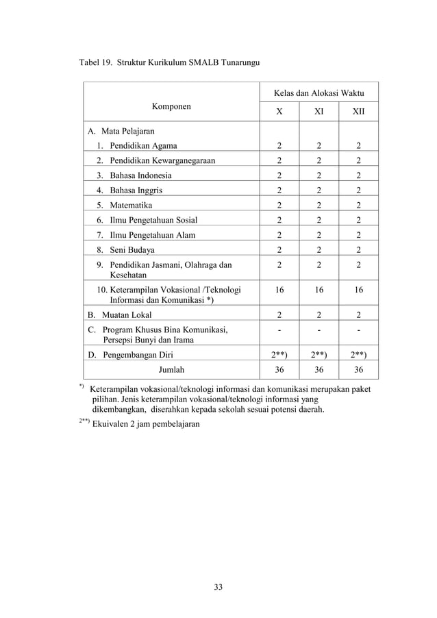 [Standar isi] bab ii kerangka dasar dan struktur kurikulum | PDF