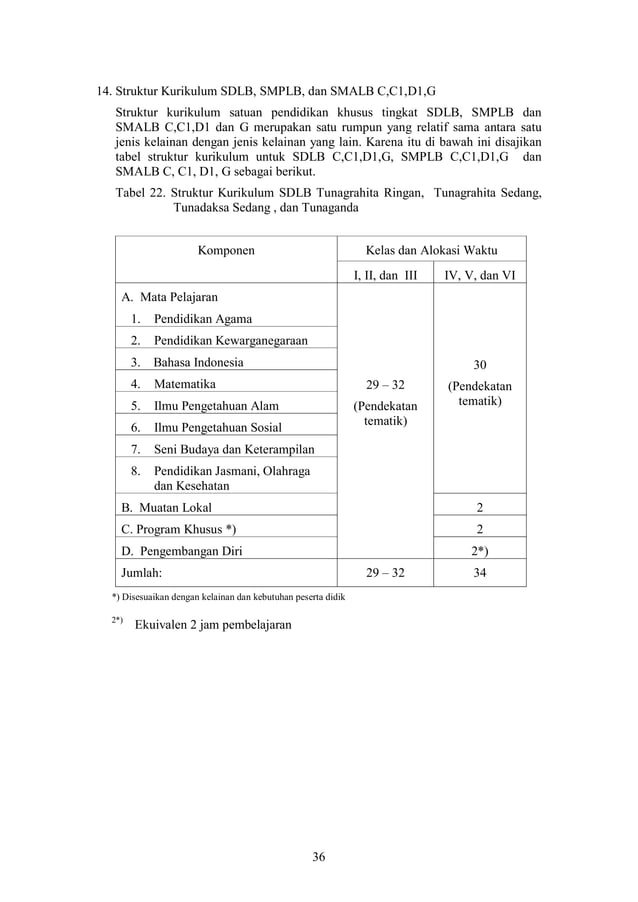 [Standar isi] bab ii kerangka dasar dan struktur kurikulum | PDF