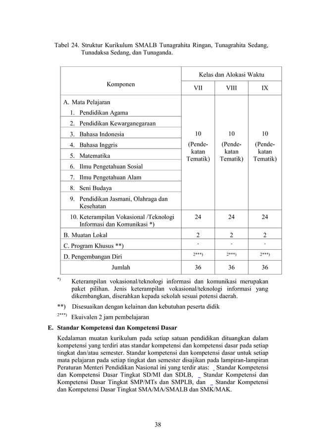 [Standar isi] bab ii kerangka dasar dan struktur kurikulum | PDF