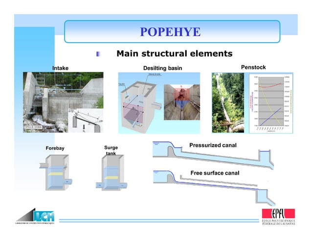 Standarization of civil_engineering_works_of_shp | PPT | Free Download