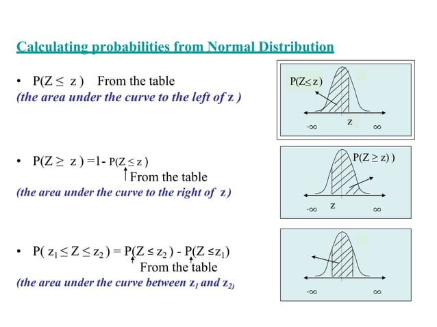 standarized normal distribution (1).pptx