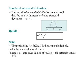 standarized normal distribution (1).pptx