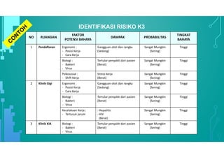 Standar k3 di fasyankes | PPT