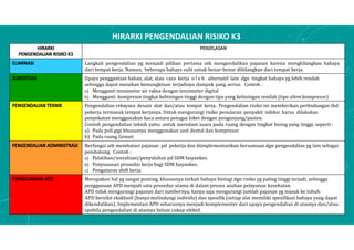 Standar k3 di fasyankes | PPT