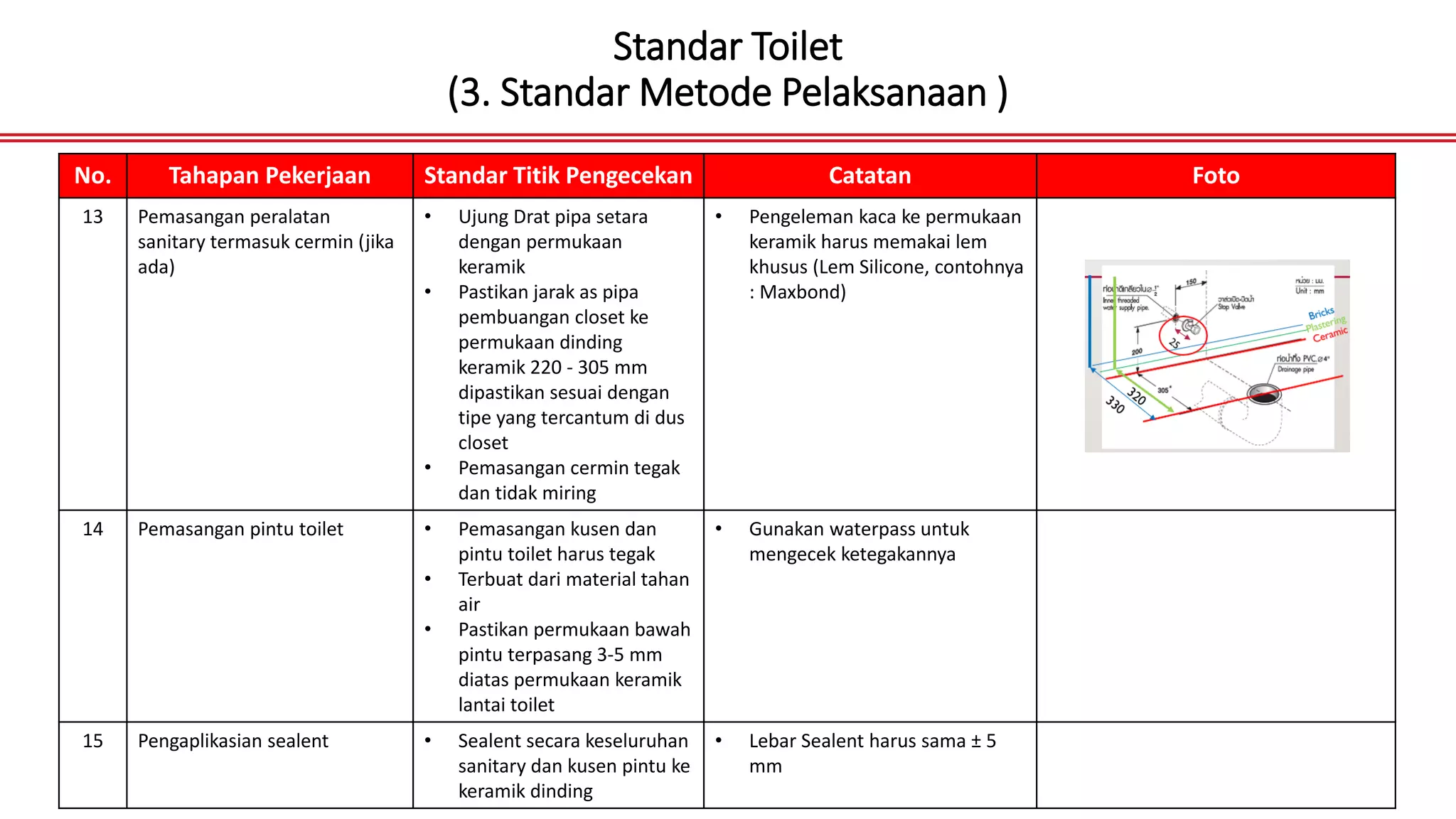 Standar Kamar Mandi V.0.pdf