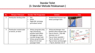 Standar Kamar Mandi V.0.pdf