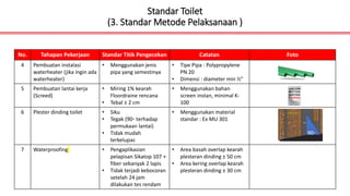 Standar Kamar Mandi V.0.pdf