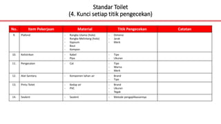 Standar Kamar Mandi V.0.pdf