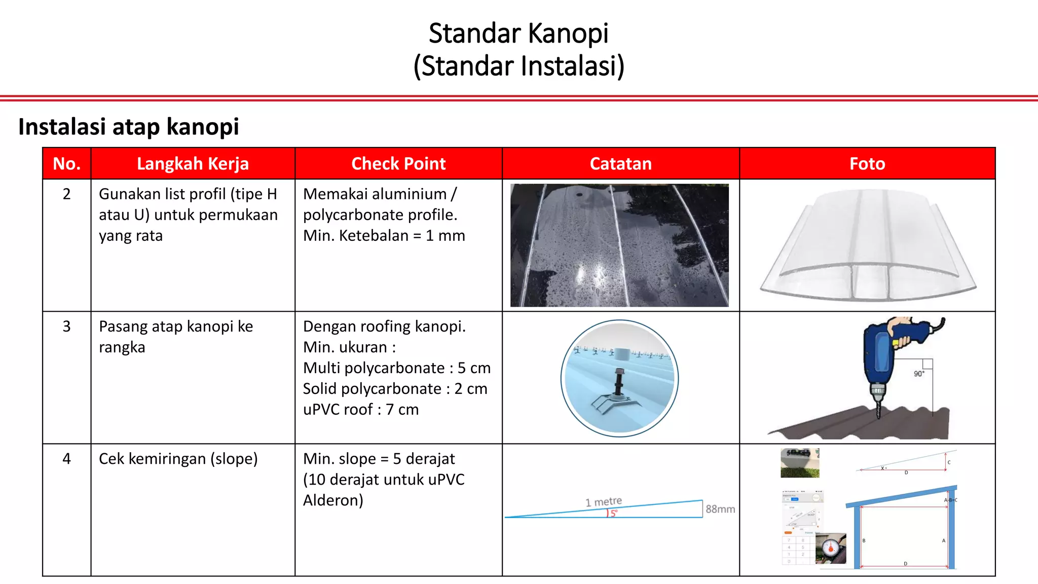 Standar Kanopi V.0.pdf