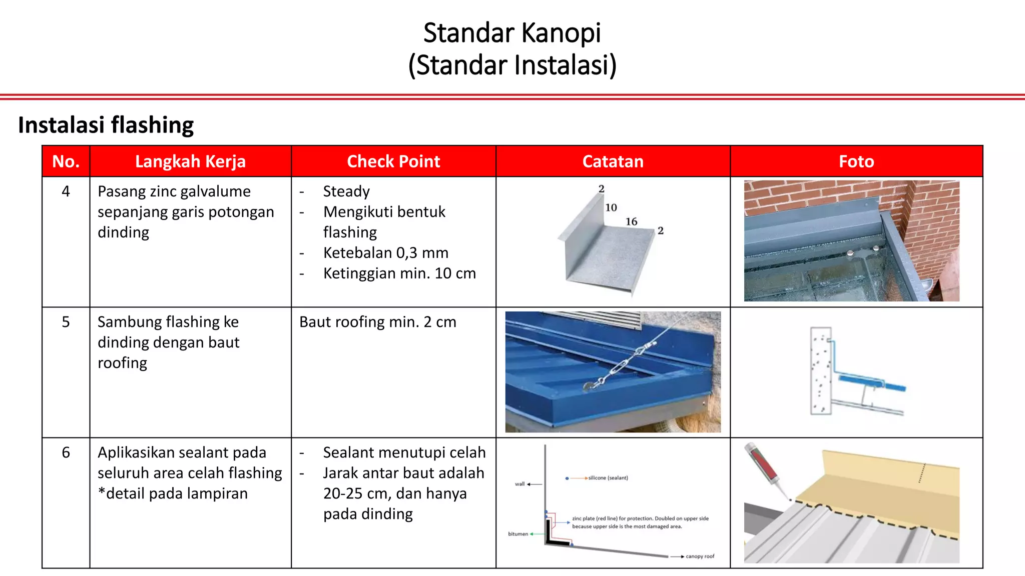 Standar Kanopi V.0.pdf