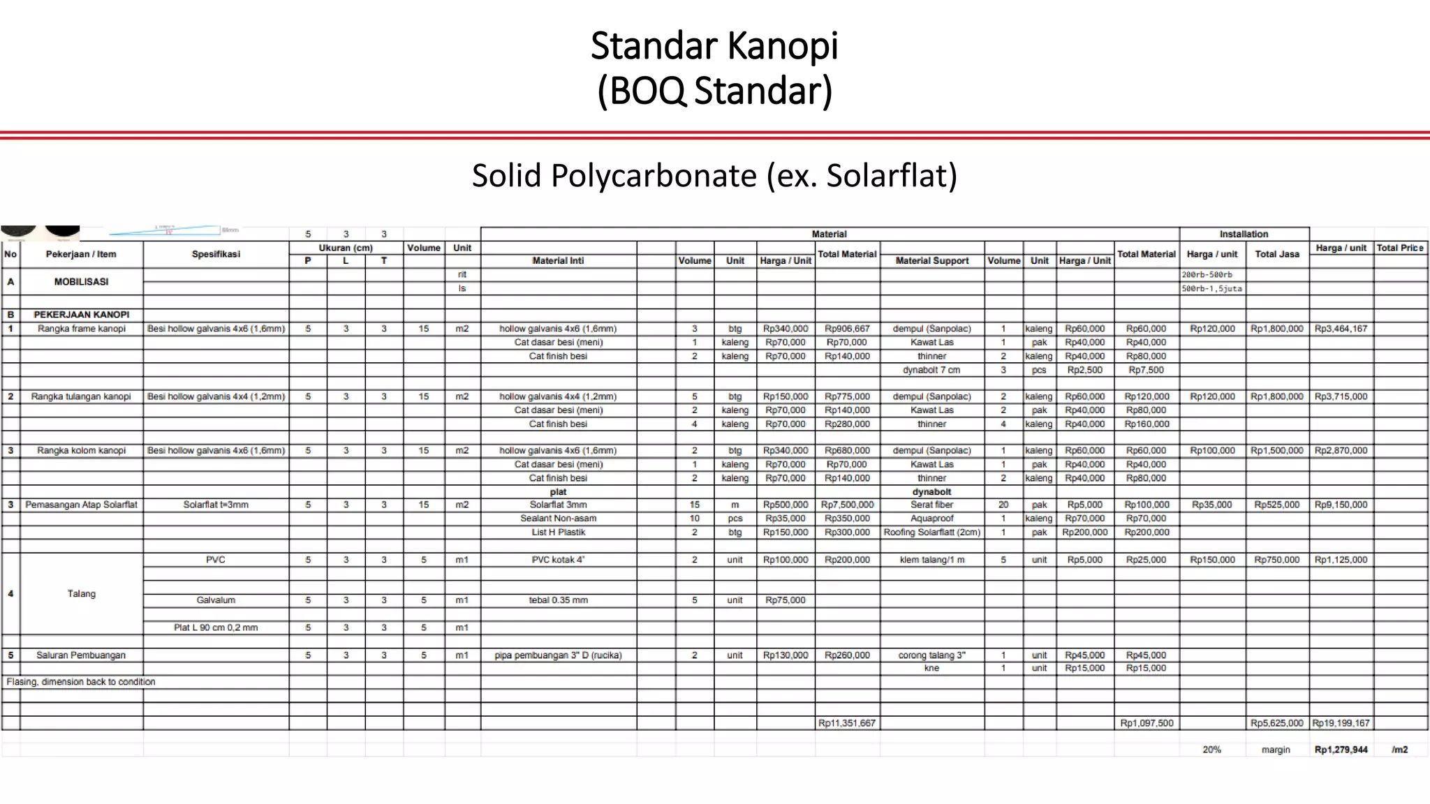 Standar Kanopi V.0.pdf
