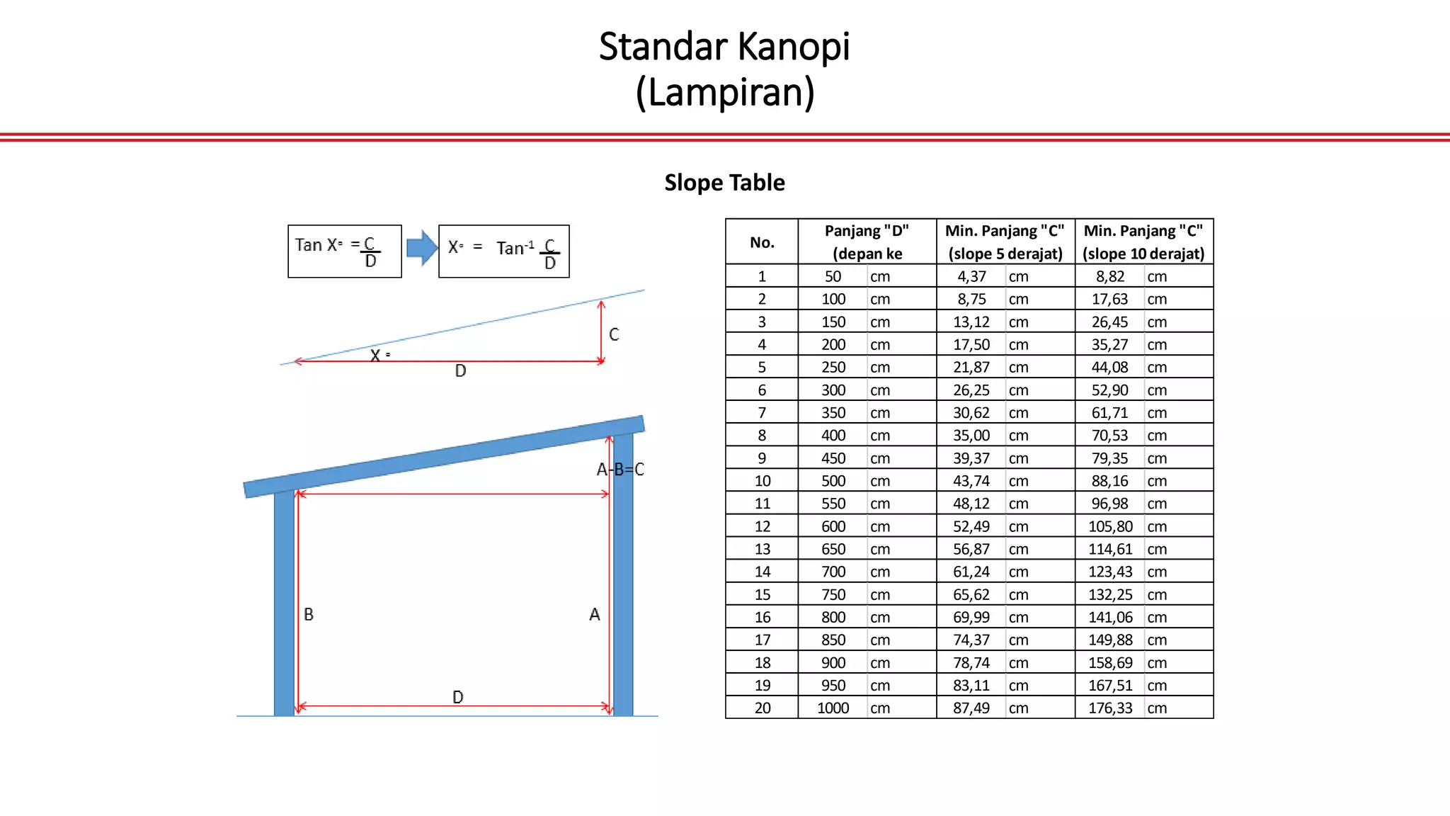Standar Kanopi V.0.pdf