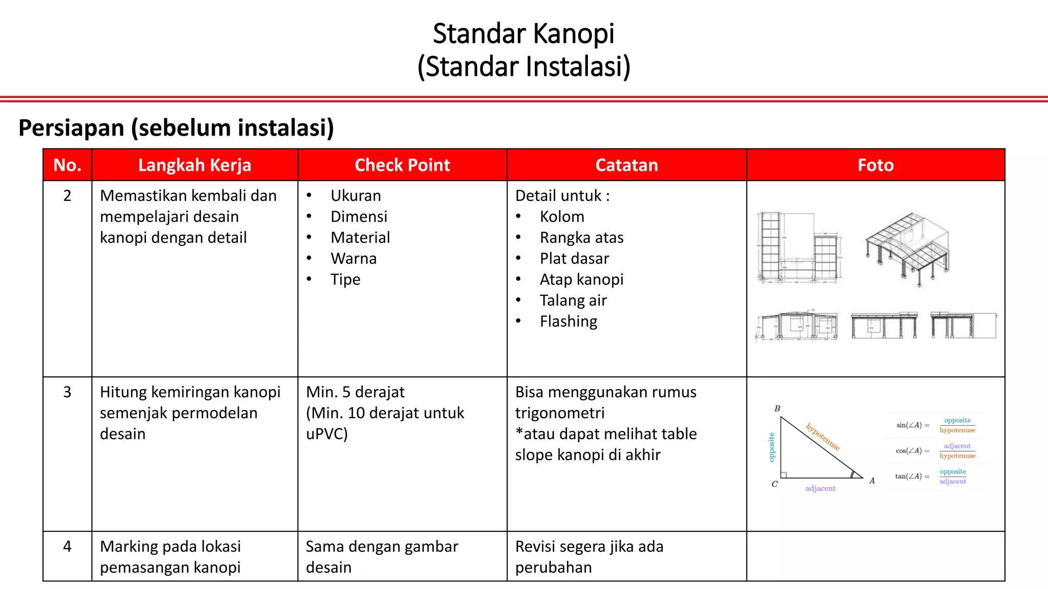 Standar Kanopi V.0.pdf