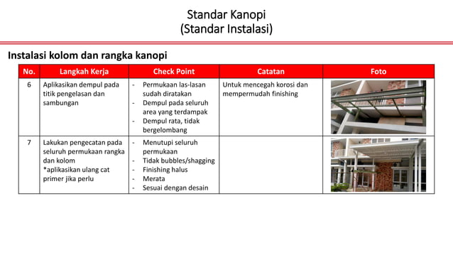 Standar Kanopi V.0.pdf