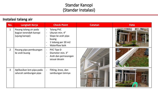 Standar Kanopi V.0.pdf