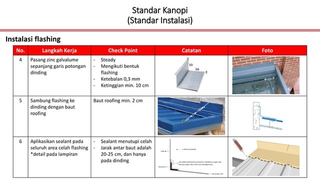 Standar Kanopi V.0.pdf