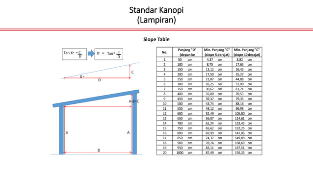 Standar Kanopi V.0.pdf