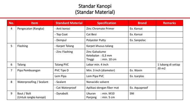 Standar Kanopi V.0.pdf