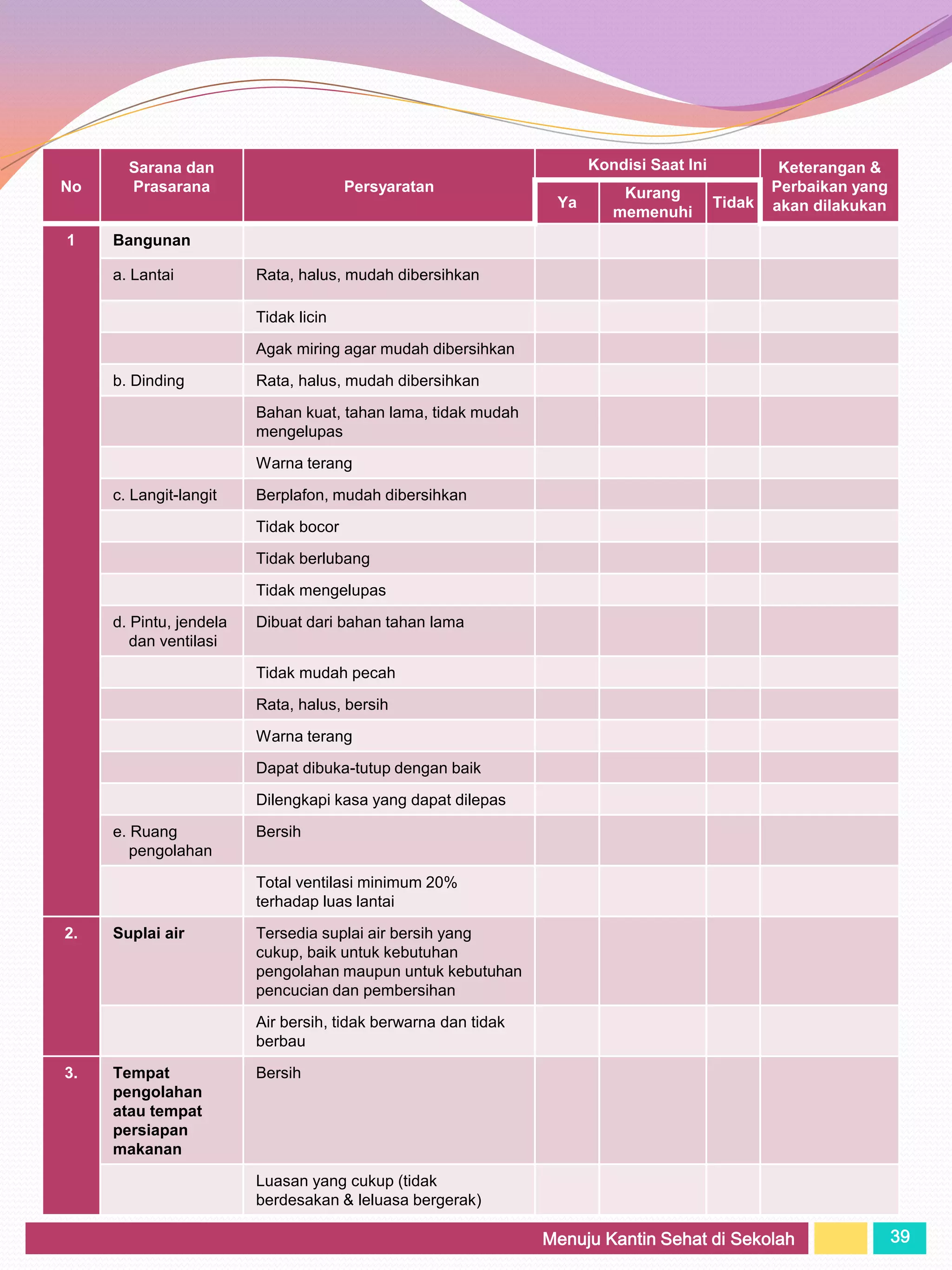 Standar kantin sehat sekolah | PDF