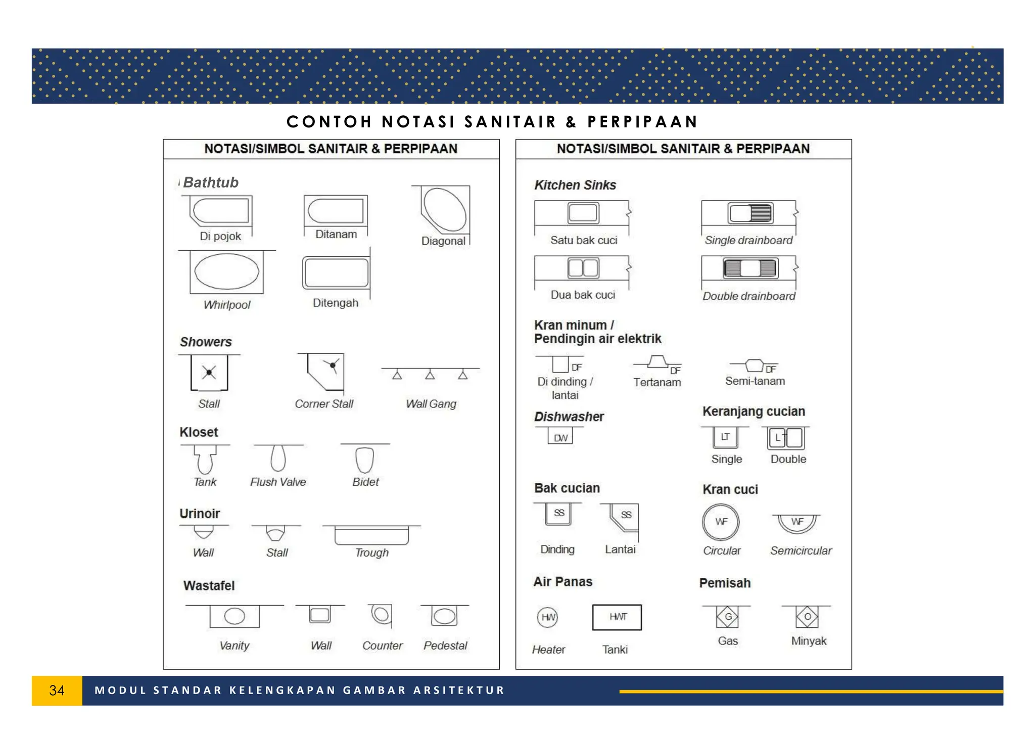 STANDAR KELENGKAPAN GAMBAR ARSITEKTUR.pdf
