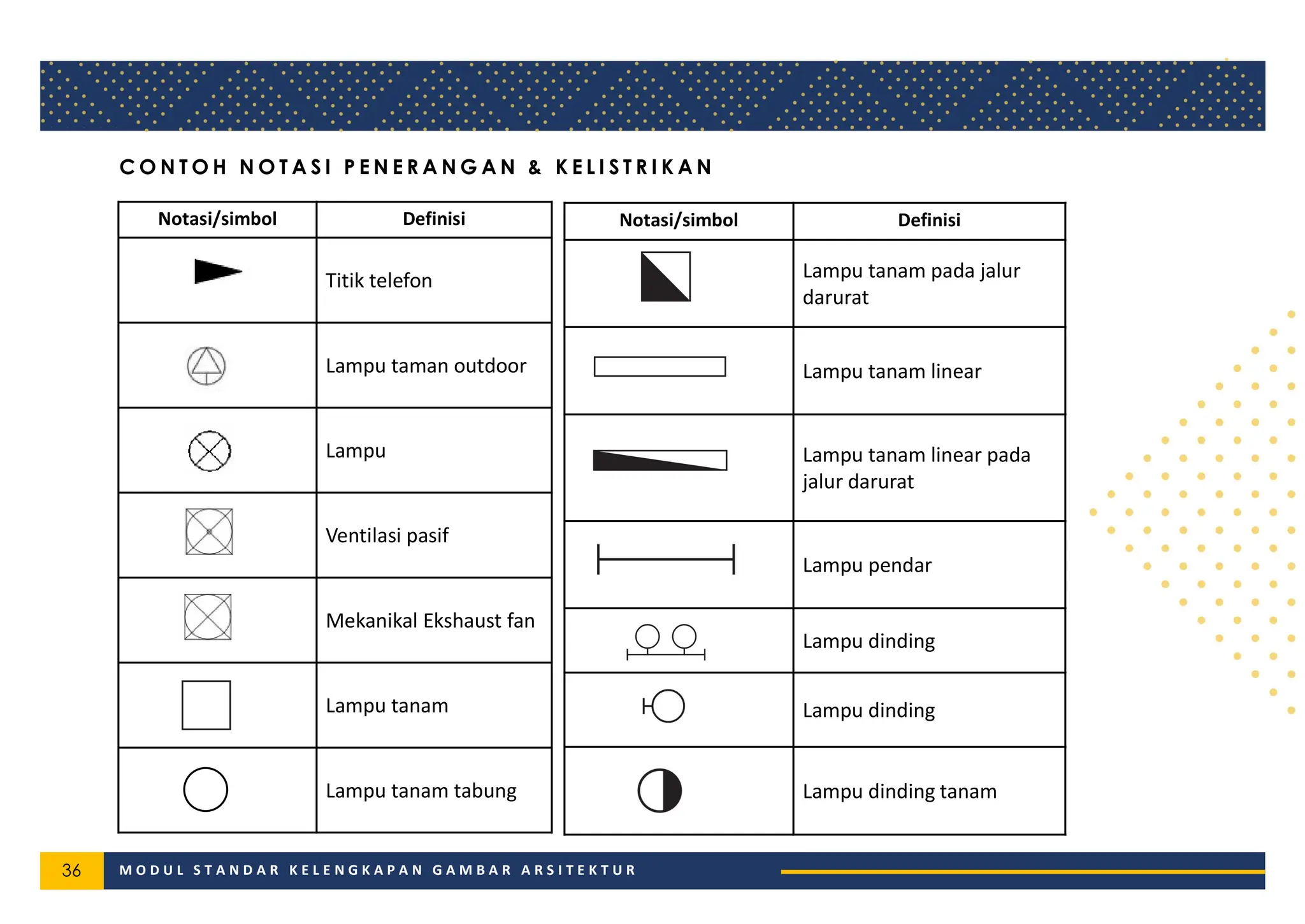 STANDAR KELENGKAPAN GAMBAR ARSITEKTUR.pdf