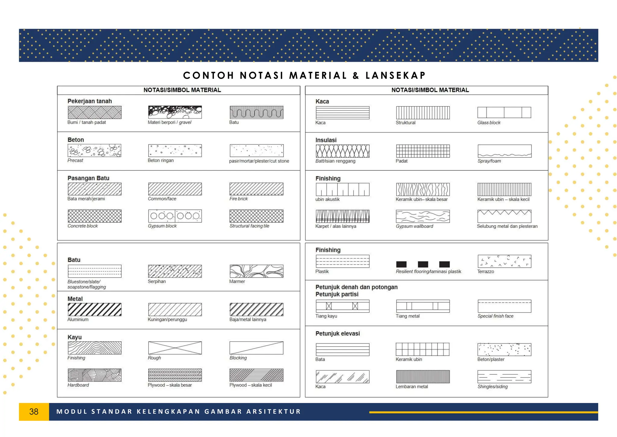 STANDAR KELENGKAPAN GAMBAR ARSITEKTUR.pdf