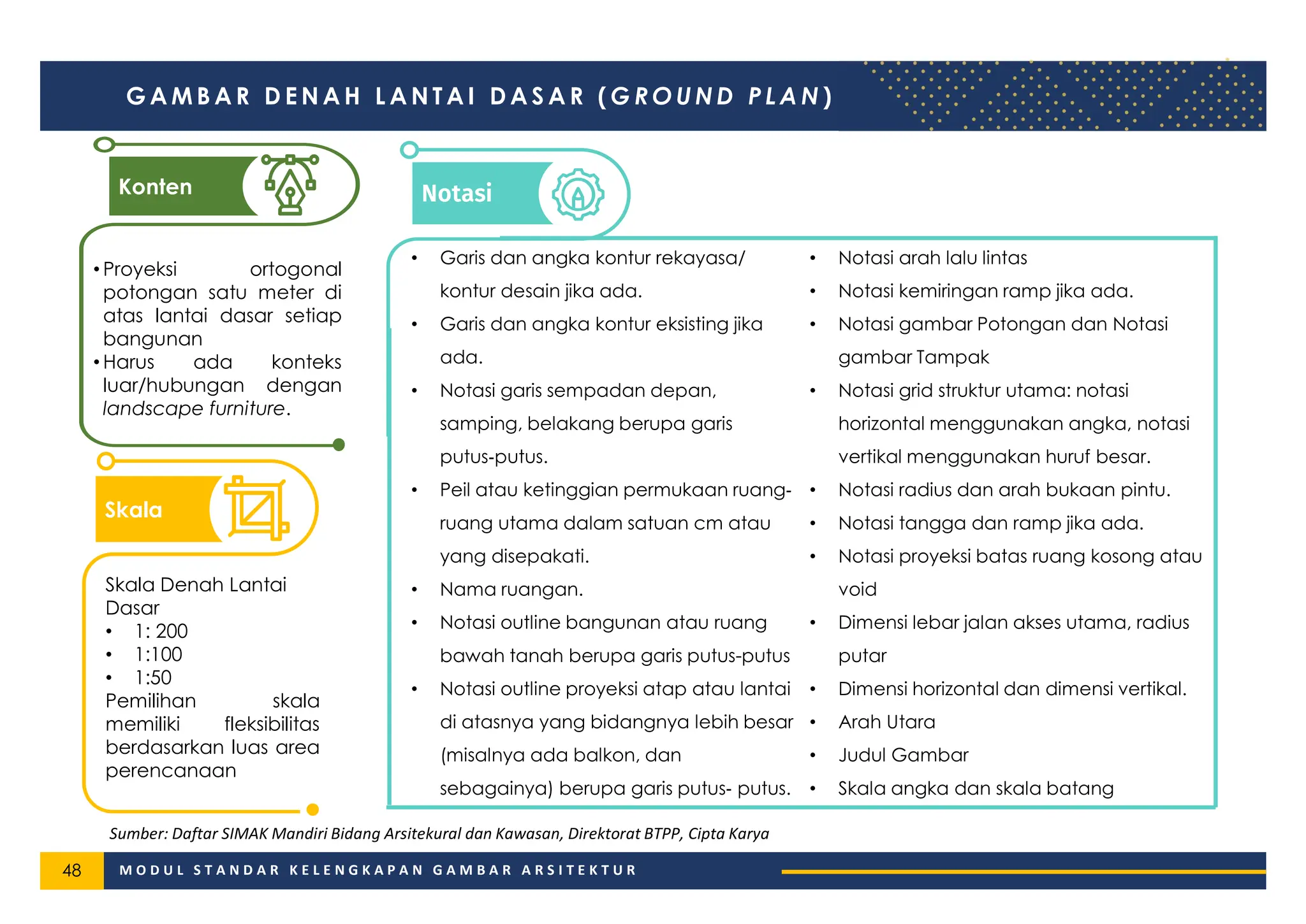 STANDAR KELENGKAPAN GAMBAR ARSITEKTUR.pdf