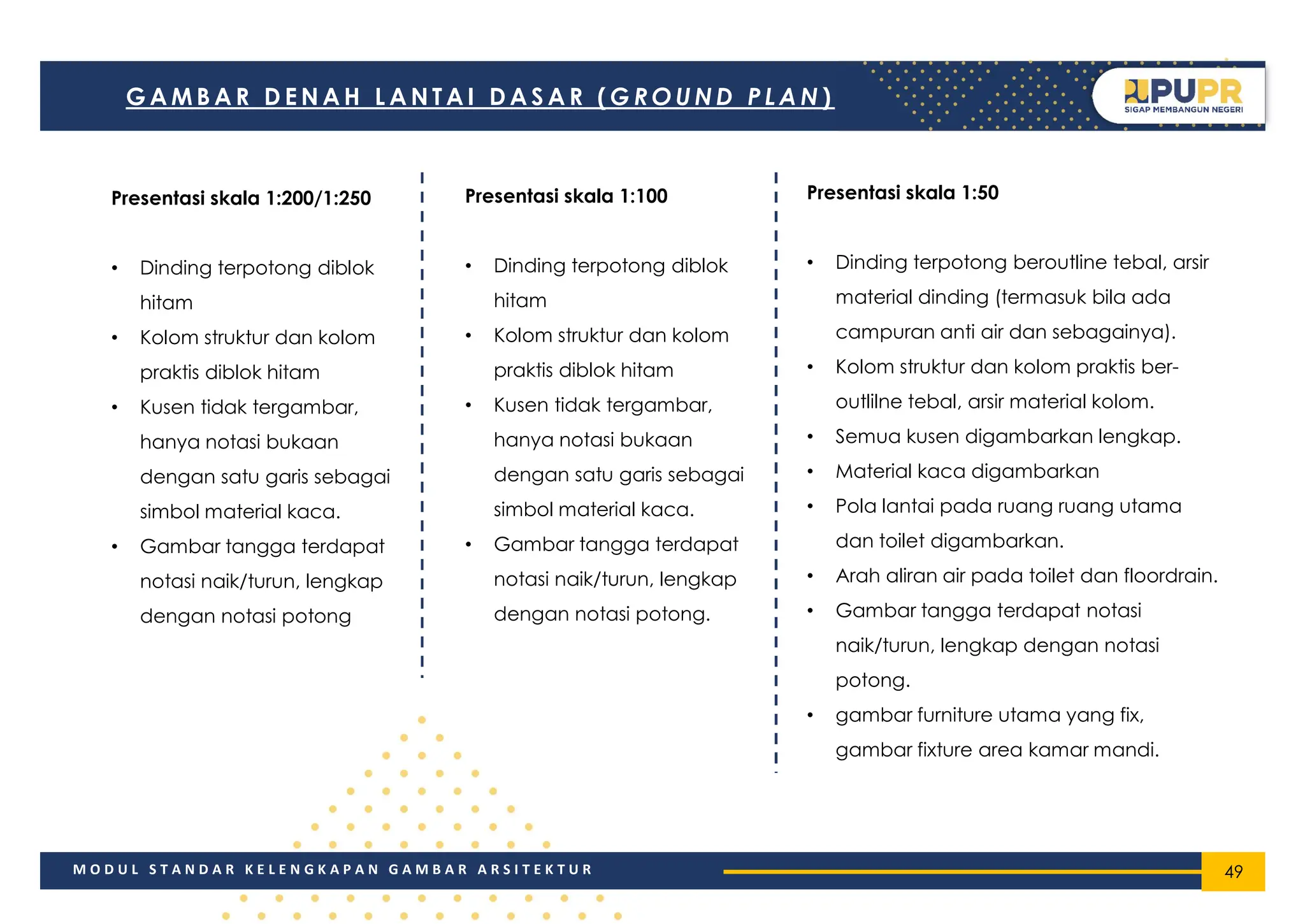 STANDAR KELENGKAPAN GAMBAR ARSITEKTUR.pdf
