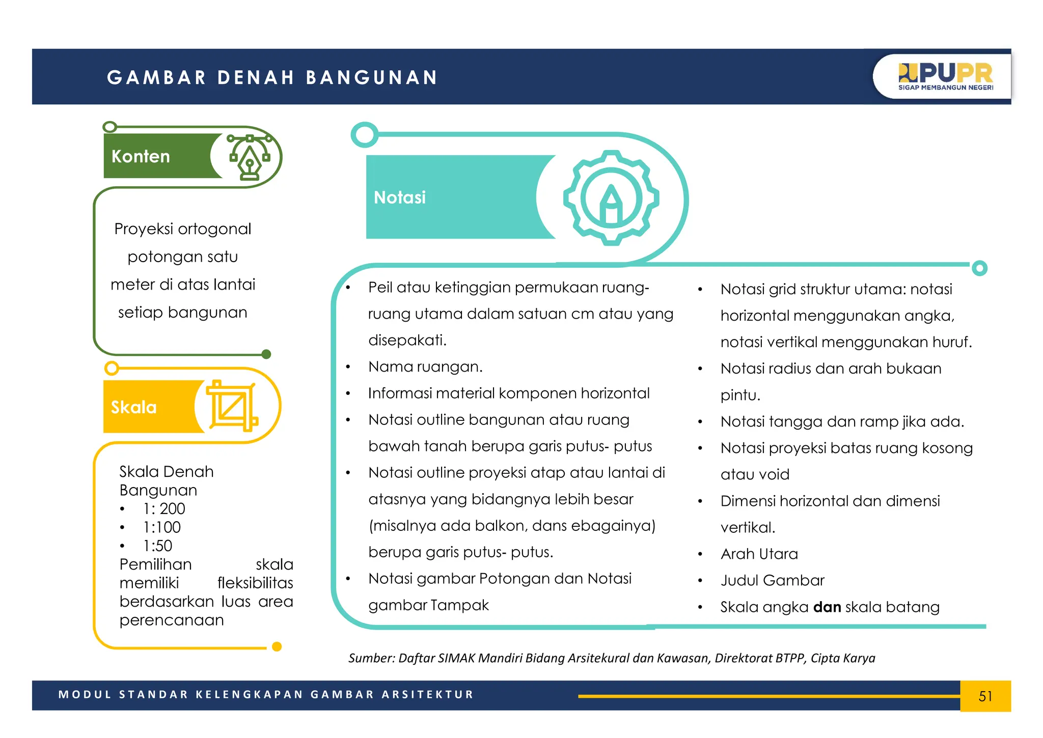 STANDAR KELENGKAPAN GAMBAR ARSITEKTUR.pdf